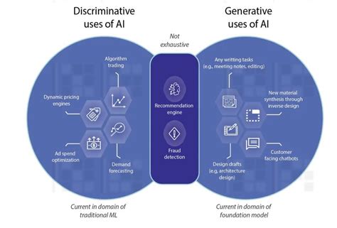 Maheshkumar Paik ⚡ On Linkedin Ceo Cto Cio Cdo Generativeai