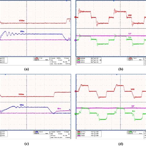 B Shows The Control Signal And Voltage And Current Waveforms Of The