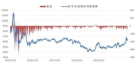 期货行情数据说明 ricequant docs