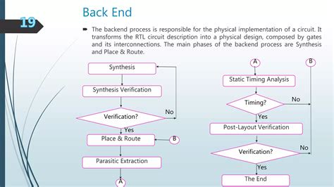 Vlsi PPTX Programming Languages Computing Vlsi PPTX Programming Languages Computing