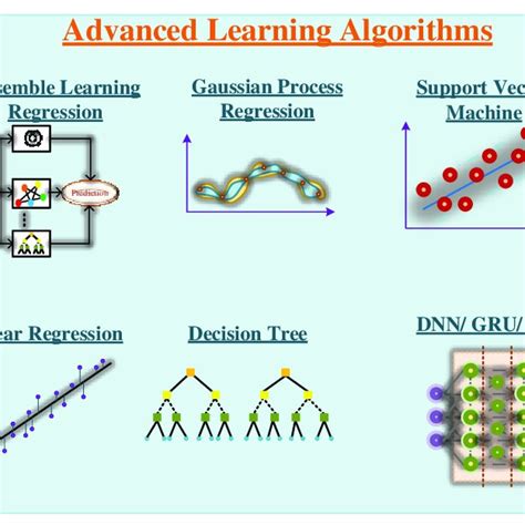 Principles Of Artificial Intelligence Models Download Scientific Diagram