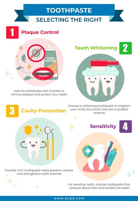 How Much Toothpaste Should You Use Age Based Guidelines