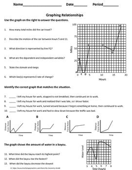 Algebra Worksheet Graphing Relationships By My Geometry World