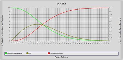 AOQL Attributes Single Sampling Plan Includes FREE Tools