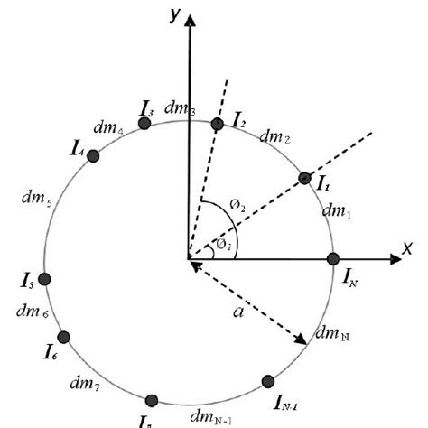 Geometry Of A Uniform Circular Antenna Array With N Isotropic Elements Download Scientific