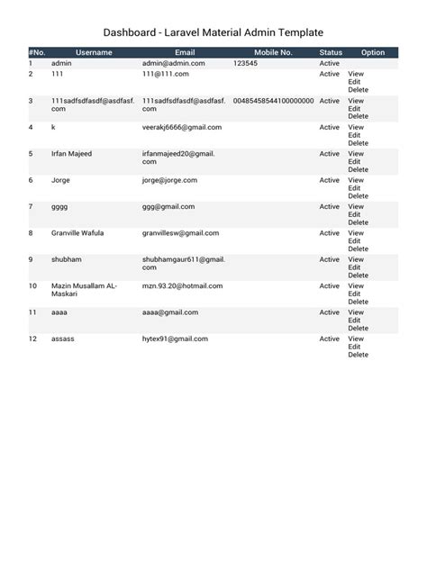 Dashboard Laravel Material Admin Template Pdf Web Application