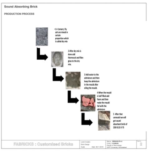 Fabricks Customizing Bricks Cept Portfolio