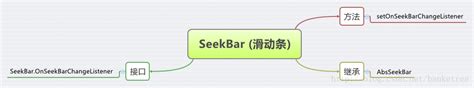 Android View与groupview原理以及其子类描述android分组应用列表viewgroup Csdn博客