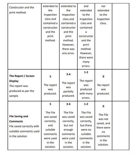 Solved Question 2 Marks 30 Write A Java Console