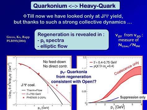 Ppt Collective Dynamics And Hadronization Of Heavy And Light Quarks