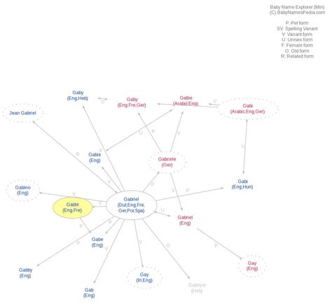 Gable Meaning Of Gable What Does Gable Mean