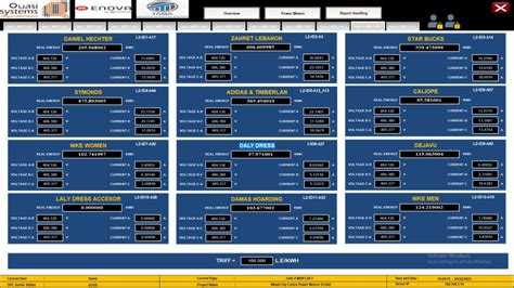 Mohamed Sayed On Linkedin Scada Aveva Opcua