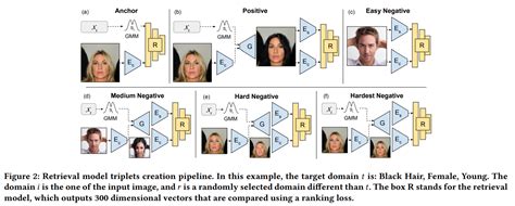 Retrieval Guided Unsupervised Multi Domain Image To Image Translation