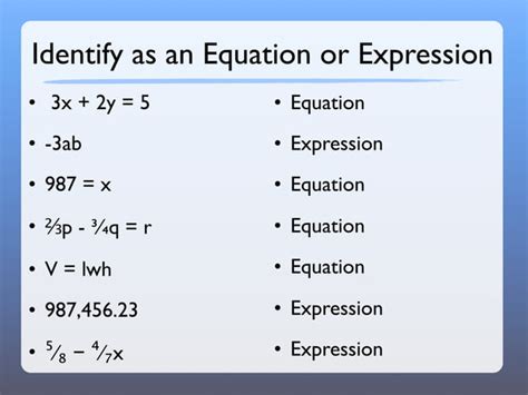 Introduction To Equations Notes Ppt