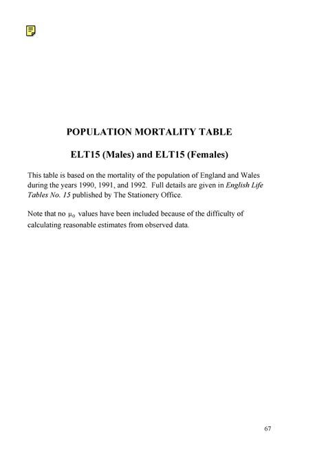 Elt15 Formulae And Tables Population Mortality Table Elt15 Males And Elt15 Females This