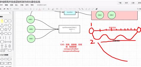 【图灵诸葛】jvm笔记诸葛说java课堂笔记 Csdn博客 【图灵诸葛】jvm笔记诸葛说java课堂笔记 Csdn博客