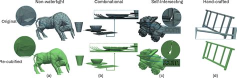 differentiable voxelization and mesh morphing