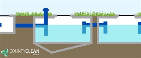 Oil Interceptor And Separator Installations Countyclean Group