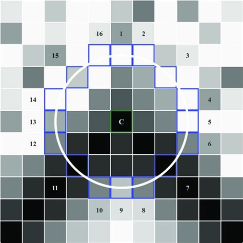 The Bresenham Circle Used In The Fast Algorithm Note That For N 9