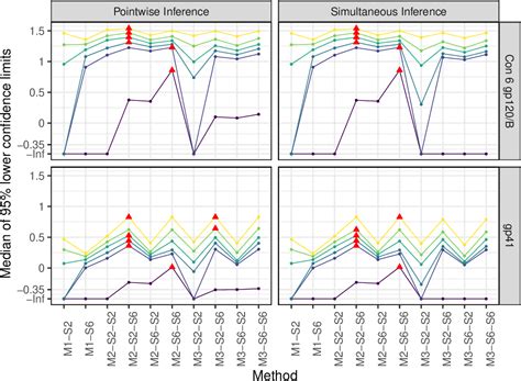 figure 1 from the role of randomization inference in unraveling
