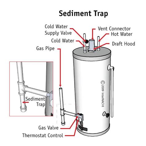Sediment Trap At Gas Fired Water Heater Tank Inspection Gallery