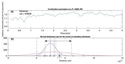 Diagnostics Free Full Text Detection Of Atrial Fibrillation