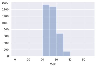 Seaborn in Python for Data Visualization • The Ultimate Guide • datagy