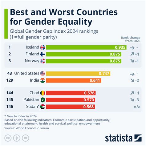 Inequality In Education Educational Inequality Whywho