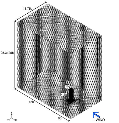 Computational Domain For Cfd Analysis B 3m Download Scientific Diagram