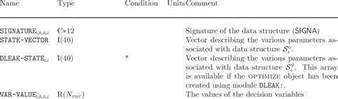 Main Records And Sub Directories In Optimize Download Table