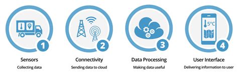 how iot works iot mauritius
