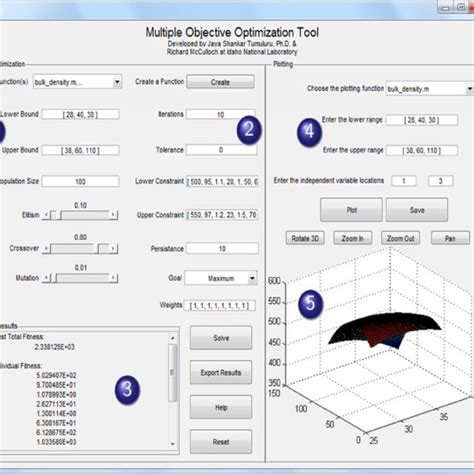 The User Front End Of The Multi Objective Optimization Tool Download Scientific Diagram