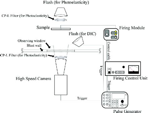 Schematic Diagram Of Measurement Setup Download Scientific Diagram