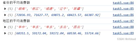 2024大数据职业技能竞赛（国赛）模块e，子任务五：用折柱混合图展示省份平均消费额和地区平均消费额 子任务五 用折柱混合图展示省份平均消费额和