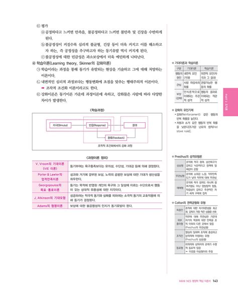 알라딘 미리보기 김만희 공기업 행정학 핵심이론 문제풀이 300제