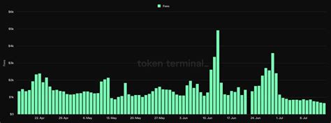 Algorand Algo Price Predictions For 2024 2030