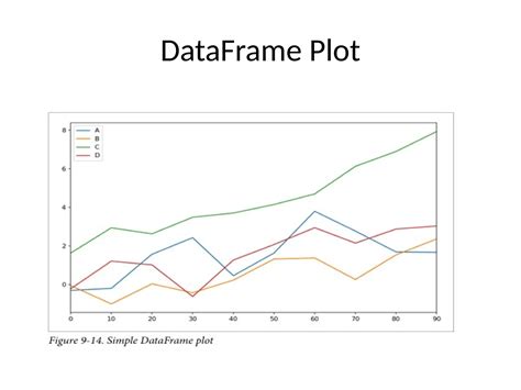 Unit3 V1 Plotting And Visualizationpptx