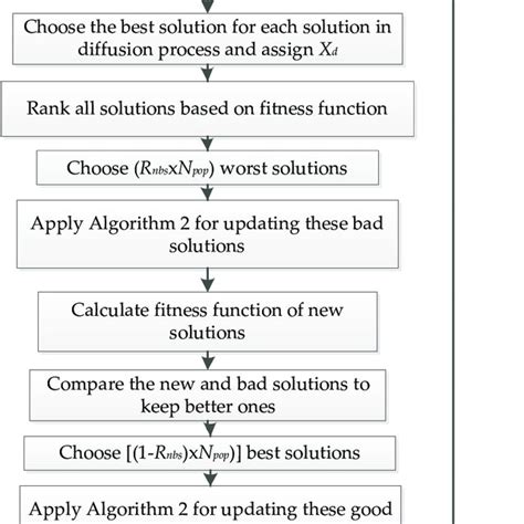 T Test Formula For Paired Two Sample For Means Download Scientific