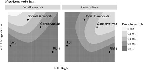 Figure 2 2 From Spatial Voting Across Electoral Arenas And Policy Dimensions Semantic Scholar