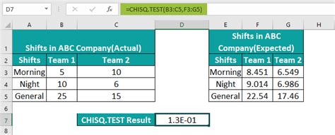 Chisqtest Excel Function Syntax Examples How To Use
