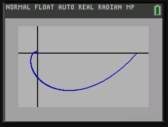Use A Graphing Utility To Graph The Polar Equation Describe Quizlet