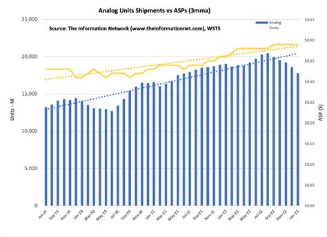 microchip solid microcontroller performance in strong semiconductor