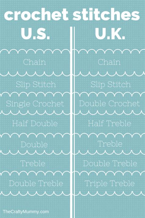Crochet Stitches Charts The Crafty Mummy