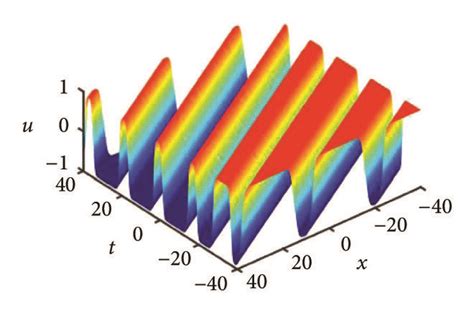 Color Online The Evolution Of The Soliton Cnoidal Wave Interaction