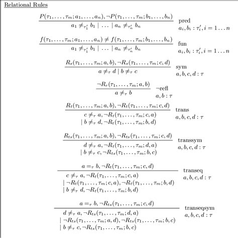 Figure 4 From Automated Deduction In The B Set Theory Using Typed Proof