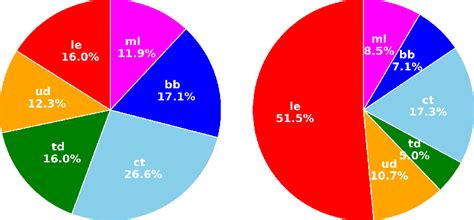 Figure 5 From Anomaly Detection For Gong Doppler Imagery Using A Binary Classification Neural