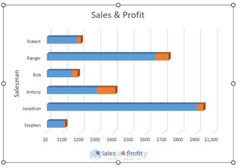 How To Make A Stacked Bar Chart In Excel 2 Quick Methods ExcelDemy