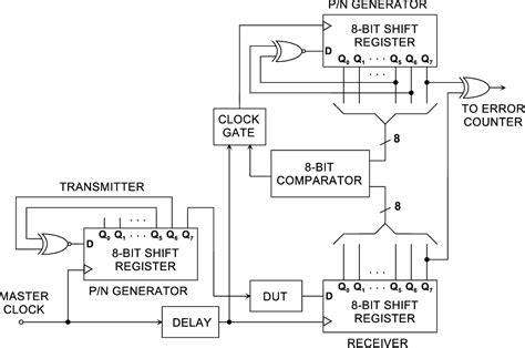 Figure From Development Of A Course On High Speed Digital Circuit Design Semantic Scholar