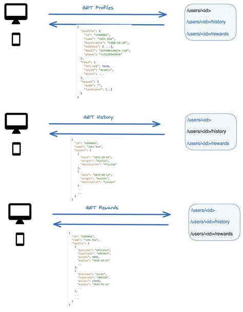 architecting flexible back ends with graphql infoworld