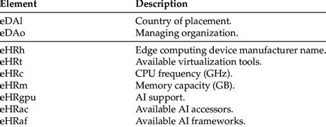Edge Server Attributes In The Data Auditing Policy Download